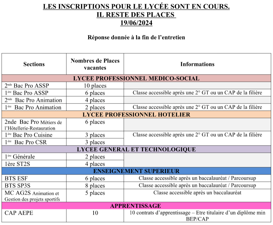 Lycée Professionnel – Pastré Grande Bastide